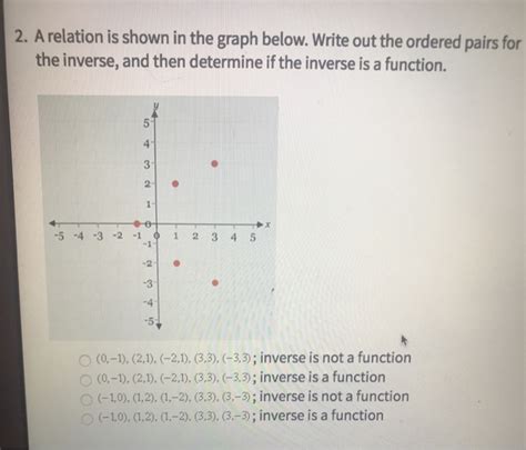 solved 2 a relation is shown in the graph below write out