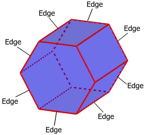 Faces Vertices And Edges In A Hexagonal Prism Neurochispas
