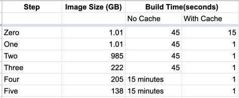 Make Python Docker Builds Slim And Fast Avil Page