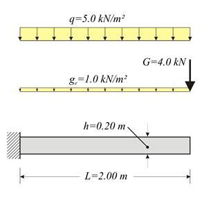 Floor Loading Calculation Kn M Viewfloor Co Floor Loading Calculation Kn M Viewfloor Co