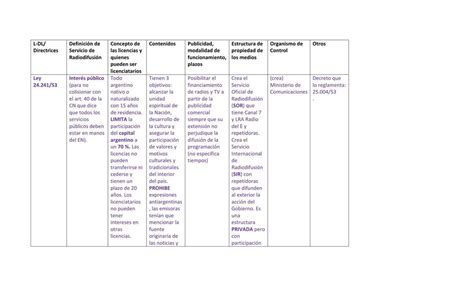 Cuadro comparativo matrices Todo de Comunicación Social UBA uDocz
