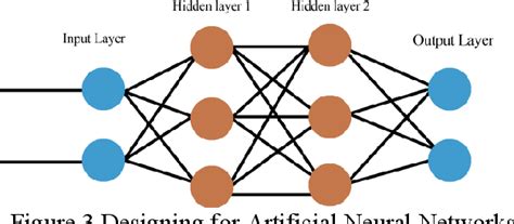 Figure 3 From Deep Learning Based Breast Cancer Classification Using Artificial Neural Network