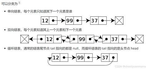 单向链表（常规和带哨兵）链表 哨兵 Csdn博客