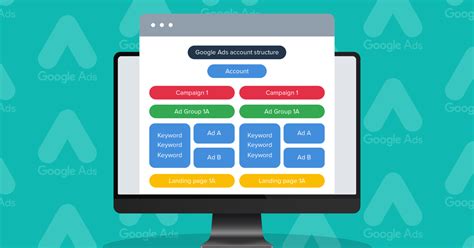 What Is A Lead Scoring Model And How To Build It A Complete Guide
