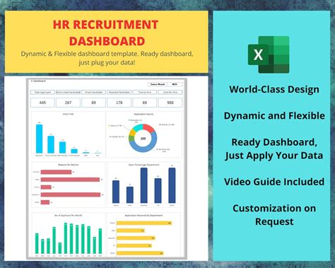 Recruitment Dashboard Excel Template Hr Dashboard Package Etsy