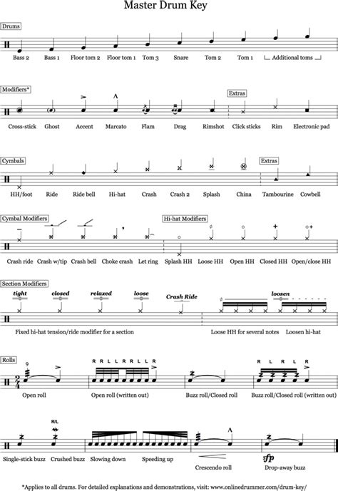 Reading Drum Notation Artofit