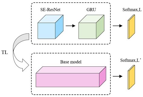 Deep Learning Based Recovery Of Frequency Hopping Sequences For Anti Jamming Applications