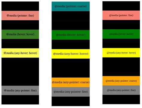 Css Detect Device And Desktop Without Page Size Песочница Хабр