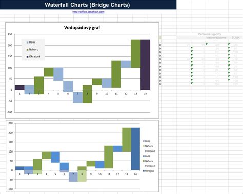 Free Printable Waterfall Chart Templates [excel Pdf Word]