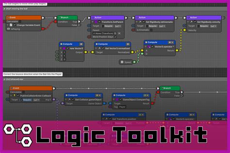 Logic Toolkit Documentation