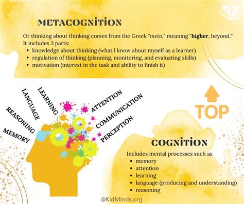 How To Teach Metacognition In A Few Simple Steps Artofit