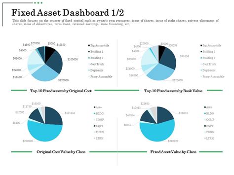 Non Current Assets Reassessment Fixed Asset Dashboard Cost Mockup Pdf