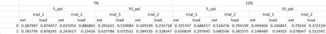 Python Pandas Long To Wide With Hierarchical Column Headers Stack