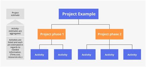 Bottom Up Estimating Definition Pros And Cons