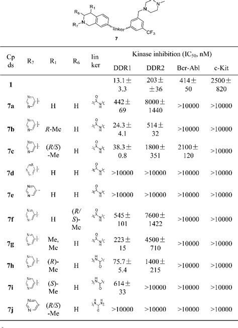 Table 1 From Tetrahydroisoquinoline 7 Carboxamide Derivatives As New