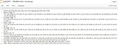 Web Scraping Html Table From Wiki By Priya Raja Analytics Vidhya
