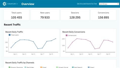 Top 11 Tableau Dashboard Examples Blog