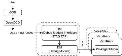 Debug Support — Vexiiriscv Documentation