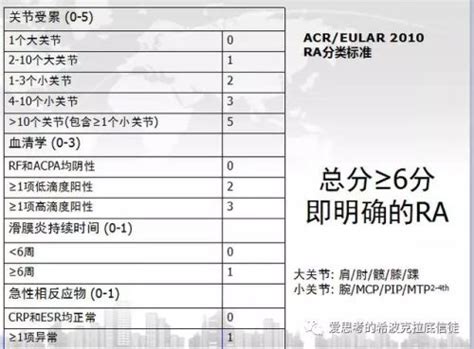 类风湿关节炎的历史与今天风闻