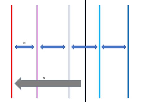 The Data Babe Diverging Stacked Bars