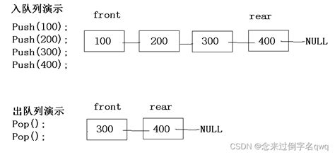 【数据结构与算法】队列（queue） Csdn博客