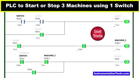 Plc To Start Or Stop 3 Machines Using 1 Switch Basic Plc Exercises Youtube