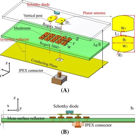 Configuration Of The 1 × 16 Array [color Figure Can Be Viewed At