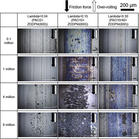 Optical Micrographs Of Rubbing Tracks On Balls At Different Lambda