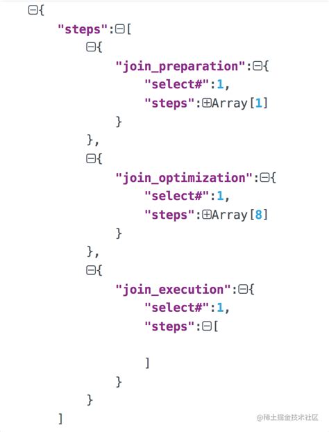 慢sql优化一点小思路 掘金