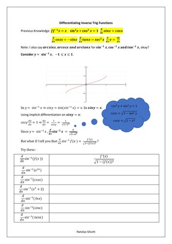 Differentiating Inverse Trig Functions Arcsinx Arccosx Arctanx Teaching Resources