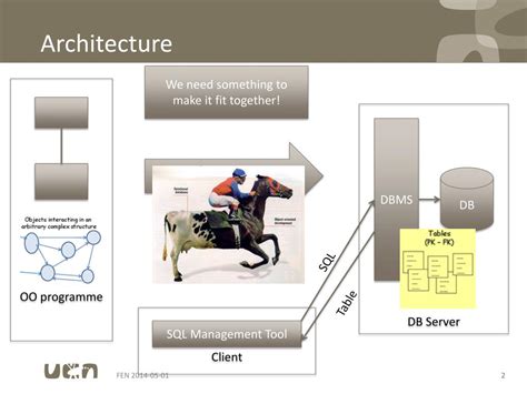 Ppt Embedded Sql Powerpoint Presentation Free Download Id1570339