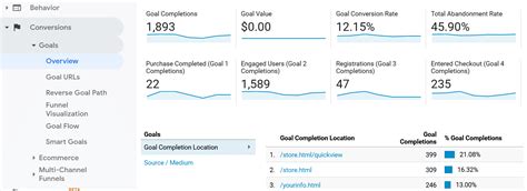 How Does Google Analytics Work A Simple Guide