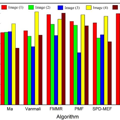 Comparison Of Pcc Results As Shown In Figure 4 The Pcc Of The Download Scientific Diagram