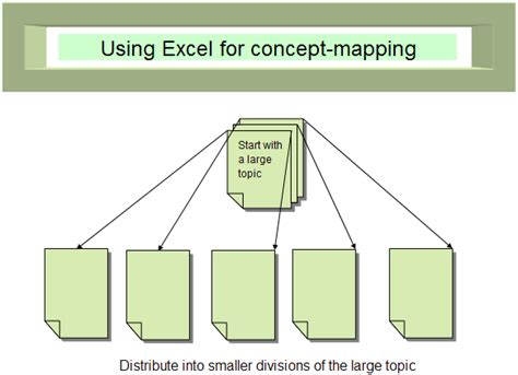 Using An Excel Worksheet To Make A Concept Map