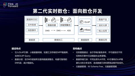 Flinkpaimonhologres，面向未来的一体化实时湖仓平台架构设计hologres实时数仓 Csdn博客