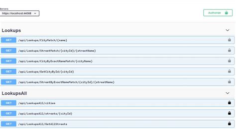 Swagger Correct Configuration For Swashbuckle For Identityserver4