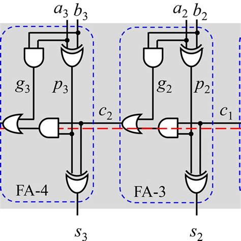 PDF Area Delay And Energy Efficient Multi Operand Binary Tree Adder