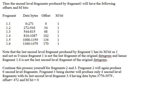 Solved This Is An Example Of IP V Datagram Fragmentation Chegg