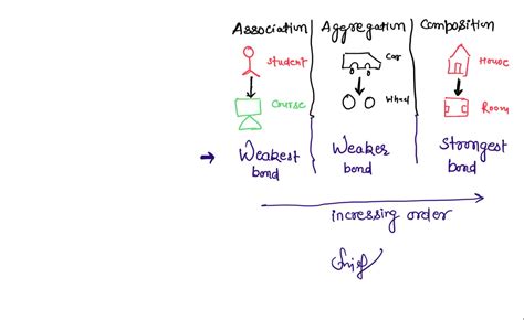 Builder Design Pattern In Java Build Your Class Objects In The Easiest By Basecs101