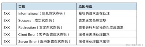 linux并发服务器 —— 项目实战（九） linux项目 csdn博客