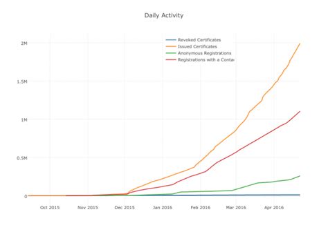 Free Web Security Certificate Lets Encrypt Mybroadband