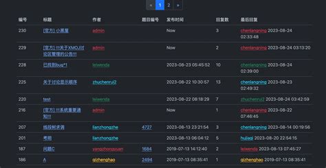 Bug Post Time Is Set Using The Incorrect Time Zone · Issue 48