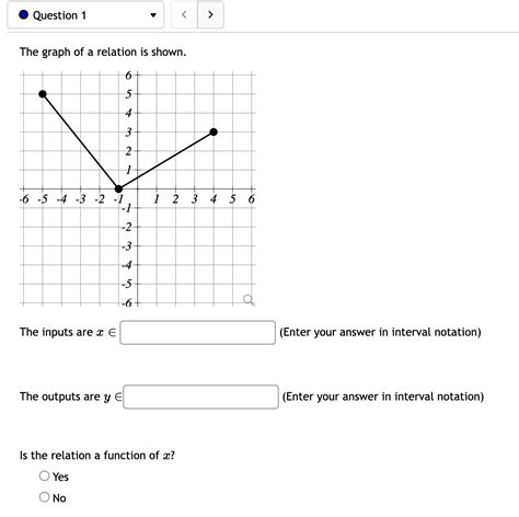 Solved Question 1the Graph Of A Relation Is Shownthe Inputs