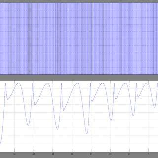 OUTPUT CURRENT AND OUTPUT VOLTAGE Download Scientific Diagram