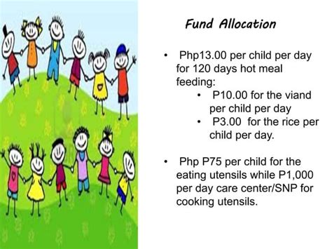 Sustainable Livelihood Program Dswdpptx Sustainable Livelihood Program Dswdpptx