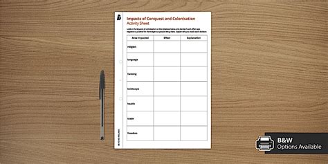 Impacts Of Conquest And Colonisation Activity Sheet