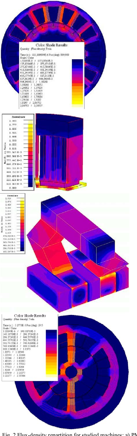 Figure 2 From Optimizing The Design Of Radial Axial Pmsm And Srm Used For Powered Wheel Chairs