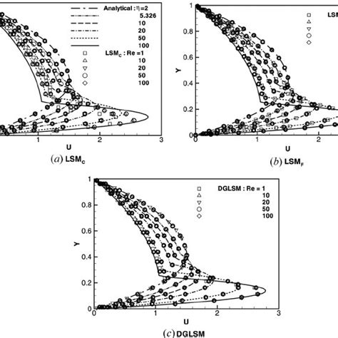 Computational Domain For Two Fluid Stratified Flow In A