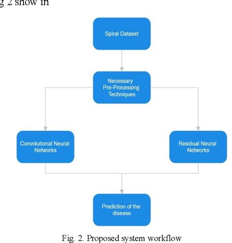 Figure 2 From Pioneering Early Parkinsons Disease Detection With Deep Learning And Image