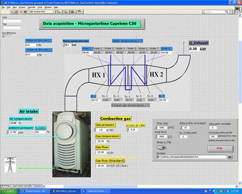 LabVIEW Graphical User Interface Which Allows Babes To Observe Download Scientific Diagram